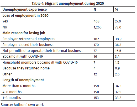 Pandemic Mobilities, Livelihood Disruptions, and Food Insecurities ...