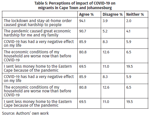 Pandemic Mobilities, Livelihood Disruptions, and Food Insecurities ...