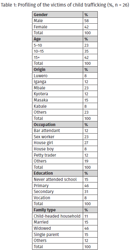 Surviving Human Trafficking: A Case for Strengthening the Escape Routes ...