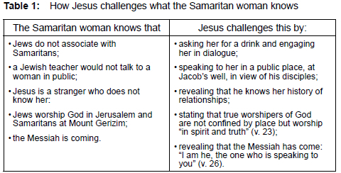 Jesus talks to the Samaritan woman: A dialogic analysis