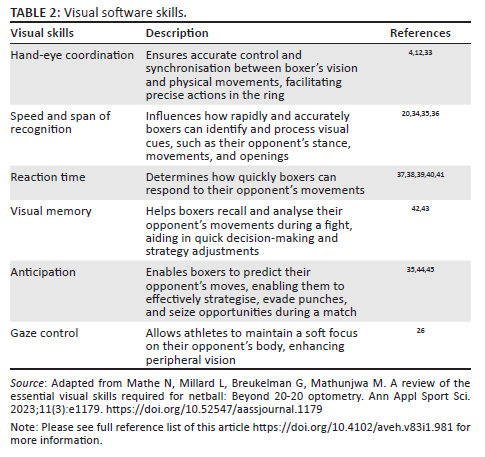 Essential visual skills required for boxing: A review