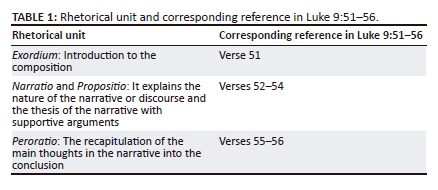 Socio-rhetorical re-examination of Luke 9:51-56: Mission, migration ...
