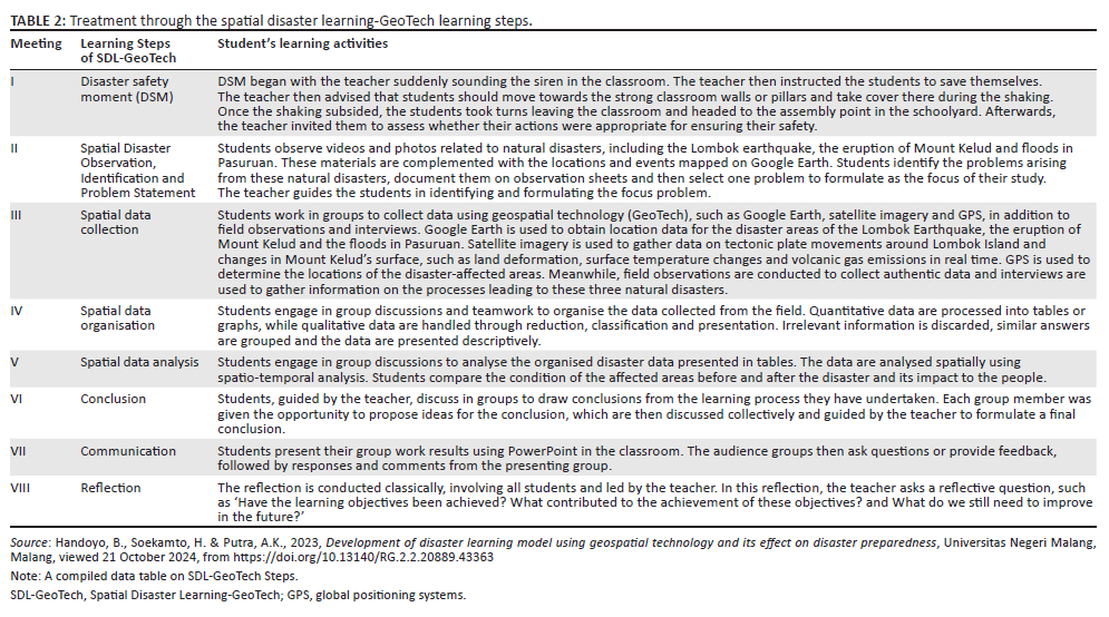 Disaster preparedness: The role of spatial disaster learning using ...