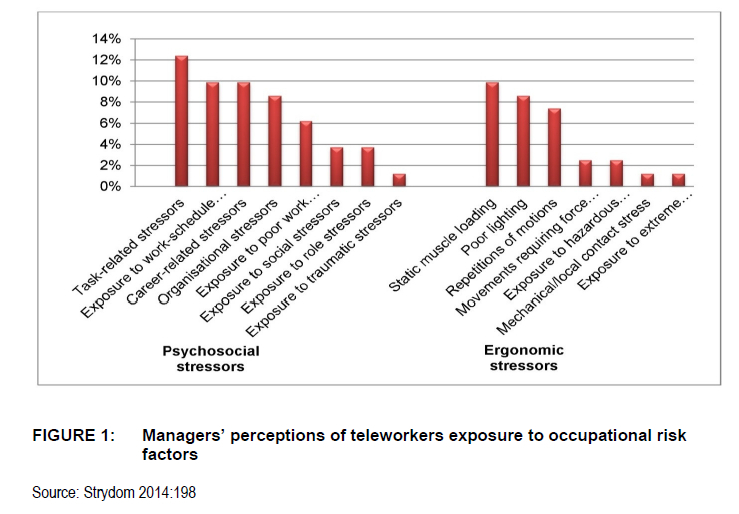 Managing work-related musculoskeletal disorders in the virtual office