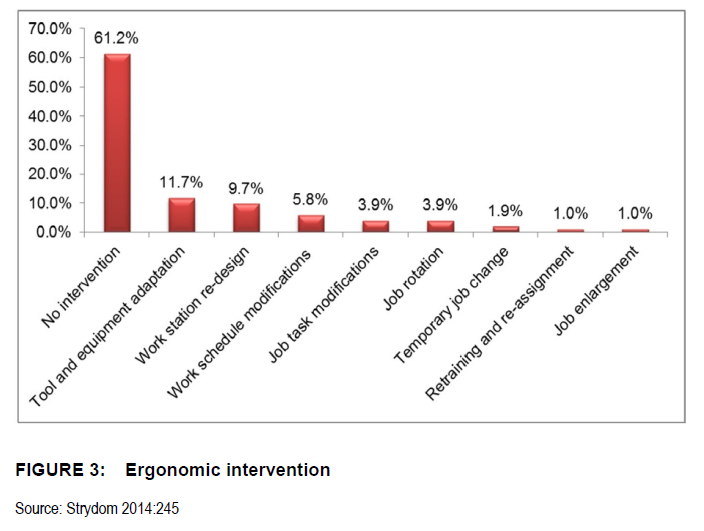 Managing work-related musculoskeletal disorders in the virtual office