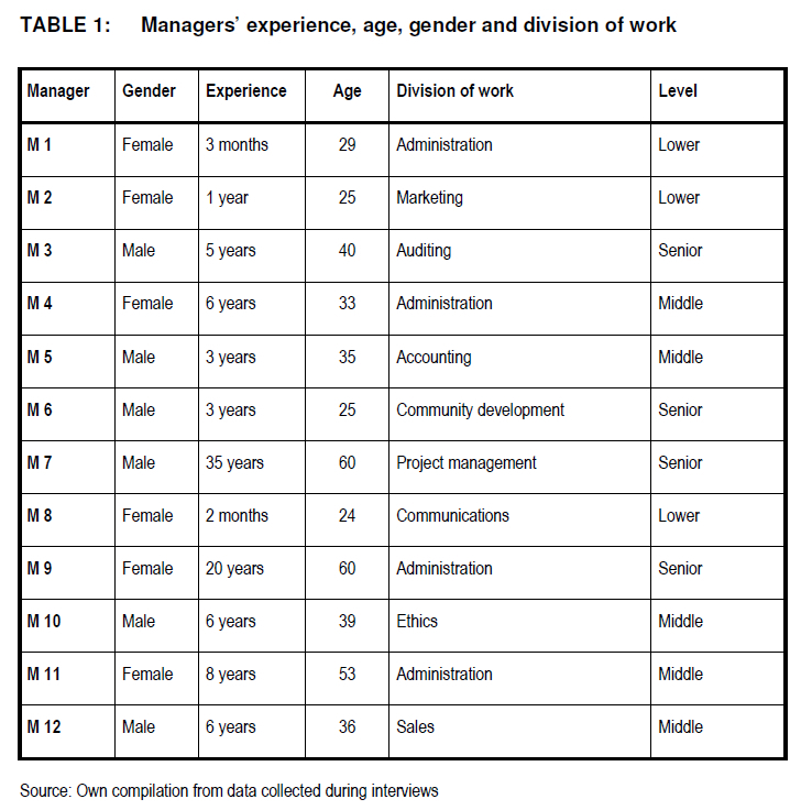 Investigating managerial practices for data and information overload in ...