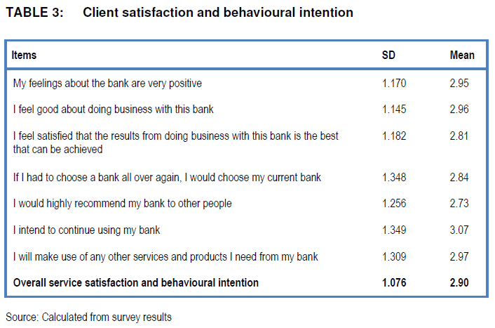 Exploring how service failure severity affects behavioural intention in ...