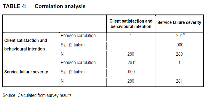 Exploring how service failure severity affects behavioural intention in ...