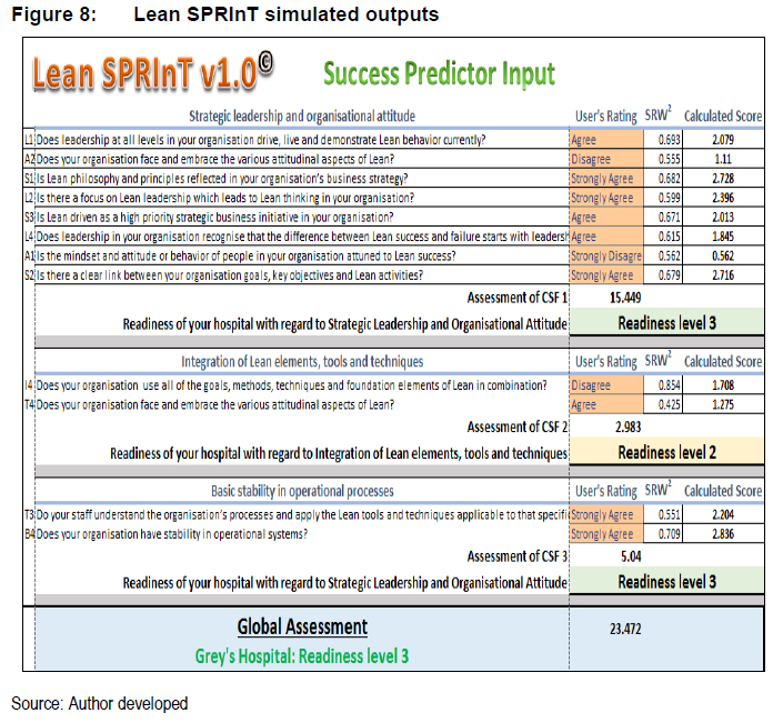 Lean SPRInT: A management tool for initiating Lean in public hospitals ...