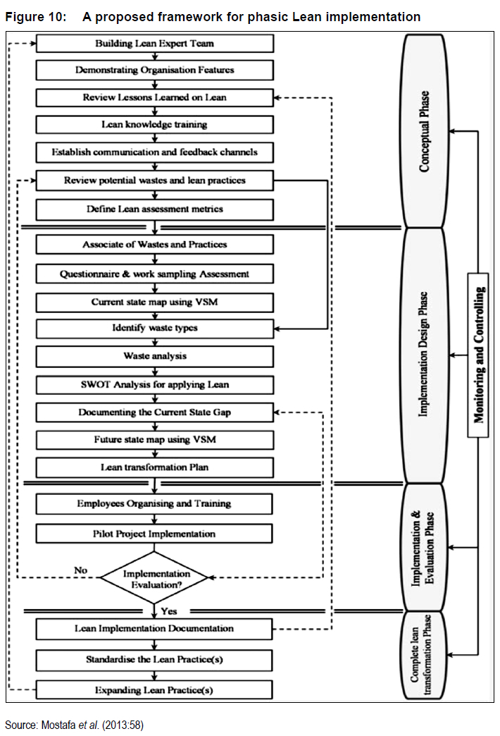 Lean SPRInT: A management tool for initiating Lean in public hospitals ...