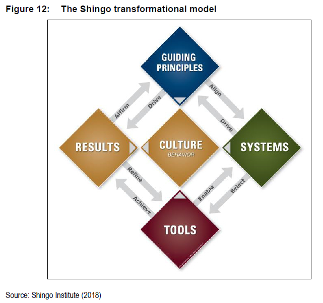 Lean SPRInT: A management tool for initiating Lean in public hospitals ...