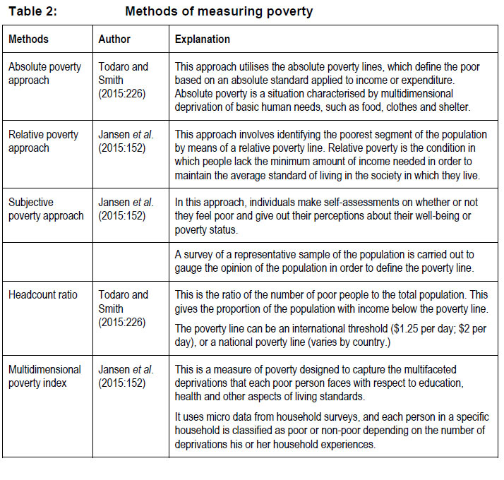 The role of locally-owned Small, Medium and Micro enterprises on ...