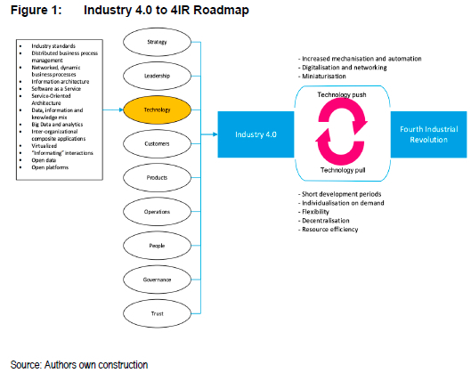 Technology readiness: a precursor for Industry 4.0