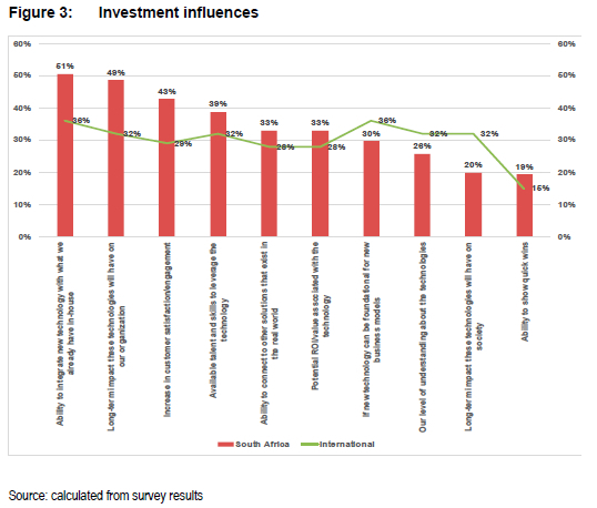 Technology readiness: a precursor for Industry 4.0