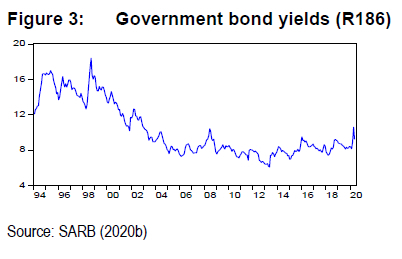 An evaluation of the relationship between government bond yields ...
