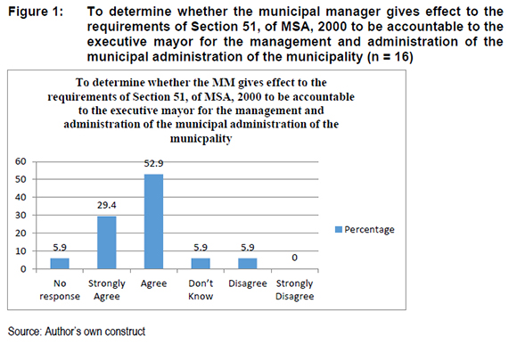 An overview of administrative oversight and accountability at ...
