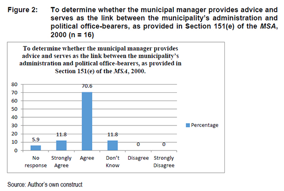 An overview of administrative oversight and accountability at ...