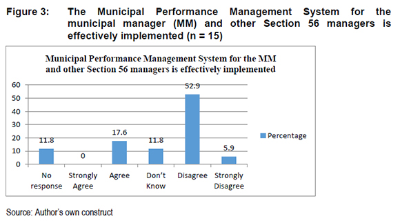 An overview of administrative oversight and accountability at ...