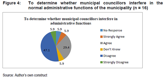 An overview of administrative oversight and accountability at ...