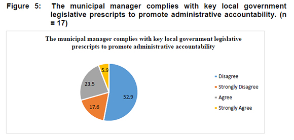 An overview of administrative oversight and accountability at ...