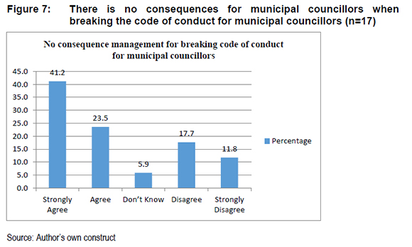 An overview of administrative oversight and accountability at ...