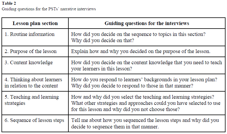 Exploring the rationale for lesson design as a tool for developing and ...