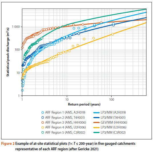 Estimation of Areal Reduction Factors in South Africa, Part 2 ...