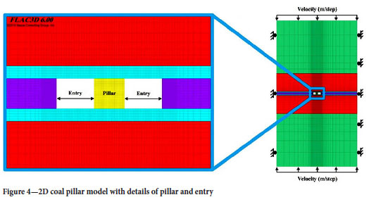 Identifying the prone zones to initiation of unstable failure by ...
