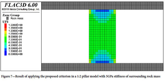 Identifying the prone zones to initiation of unstable failure by ...