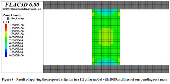 Identifying the prone zones to initiation of unstable failure by ...