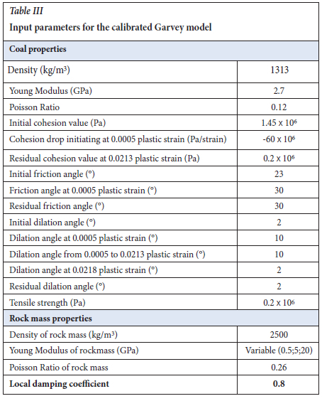 Identifying the prone zones to initiation of unstable failure by ...