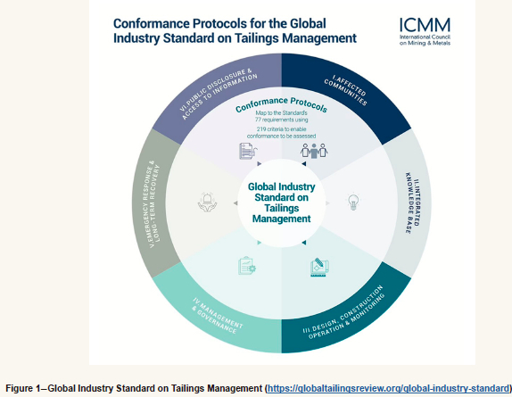 The SAIMM Tailings Working Group leads the way