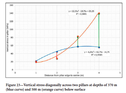 Beyond the empirical pillar design method: The strain criterion and the ...