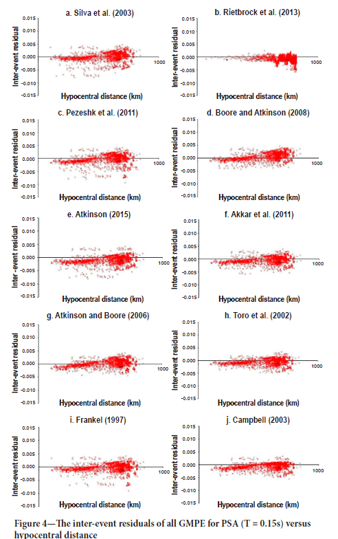 Influence of ground motion model selection on seismic hazard for ...