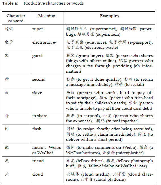 Chinese Words And Their Meanings A Chinese Word Describing 'Beautiful