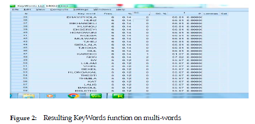 Using Semi-automated Term Extraction for IsiNdebele Health Terminology