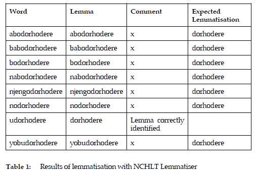 Using Semi-automated Term Extraction for IsiNdebele Health Terminology