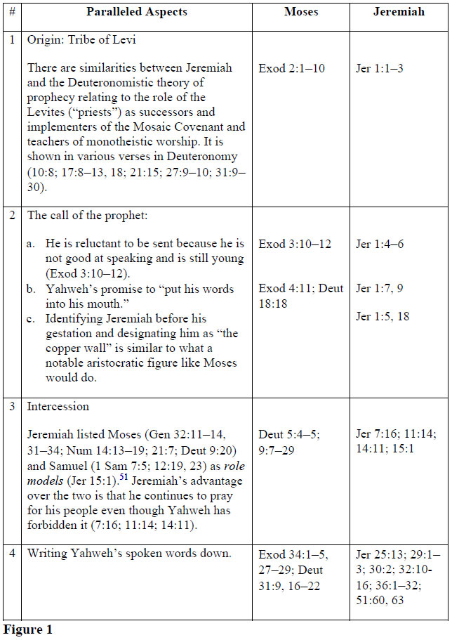 Jeremiah's Prophetic Authenticity: Tracing the Mosaic Prophetic Tradition
