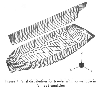 Simplified thin-ship theory with application to the design of bulbous bows