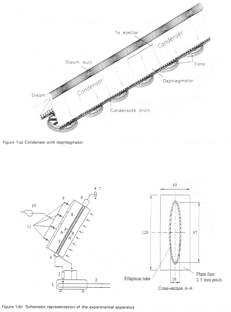 Flooding during reflux condensation of steam in an inclined elliptical tube