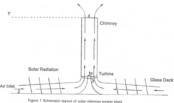 The solar chimney air standard thermodynamic cycle