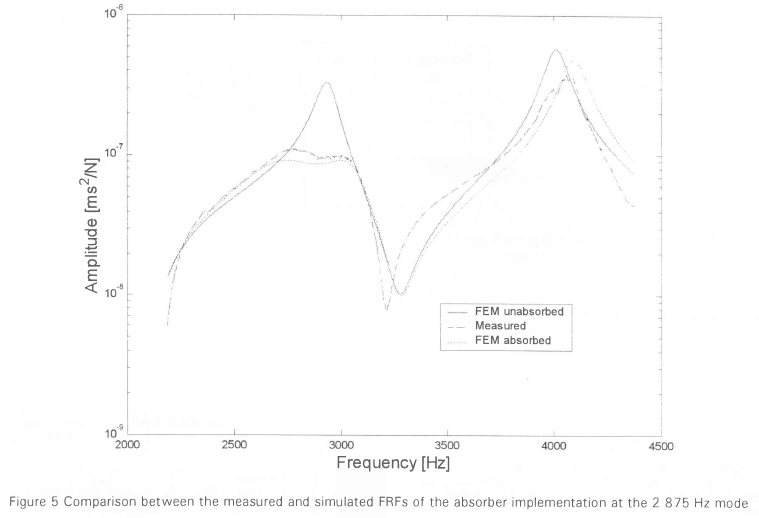 A discrete piezoelectric stack absorber model