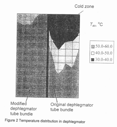 Flow distribution, pressure drop, flooding and entrainment in an air ...
