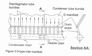 Flow distribution, pressure drop, flooding and entrainment in an air ...