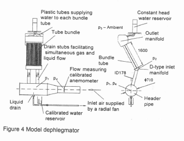 Flow distribution, pressure drop, flooding and entrainment in an air ...