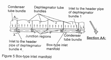 Flow distribution, pressure drop, flooding and entrainment in an air ...
