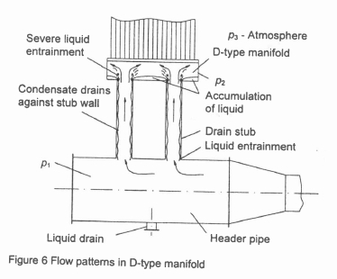 Flow distribution, pressure drop, flooding and entrainment in an air ...