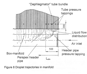 Flow distribution, pressure drop, flooding and entrainment in an air ...