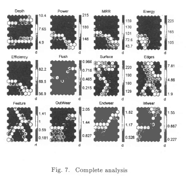 On-line data interpretation and analysis for the EDM process using self ...