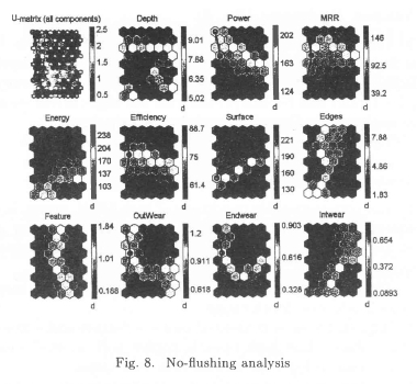 On-line data interpretation and analysis for the EDM process using self ...